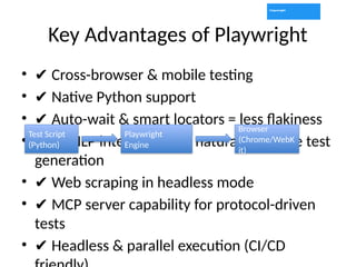 Playwright_Python_Presentation_With_Diagrams.pptx