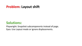 Playwright Visual Testing Best Practices, presented by Applitools | PDF