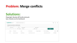 Playwright Visual Testing Best Practices, presented by Applitools | PDF