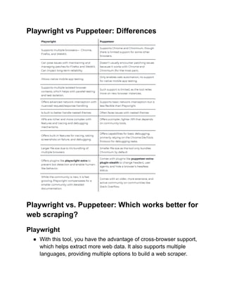 Playwright vs. Puppeteer : Choosing the Right Browser Automation ...