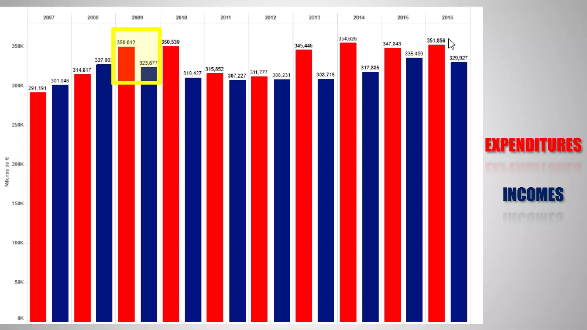 Building A Public Data Portal With The Mongodb Bi Connector And Tableau Ppt