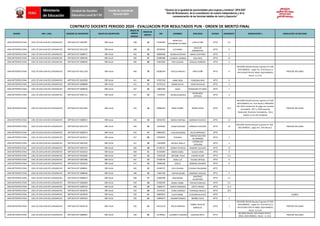 PLAZAS EBR 2024 EBR UGEL 05 CONTRATO DOCENTE | PPTX