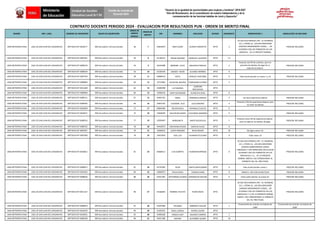 PLAZAS EBR 2024 EBR UGEL 05 CONTRATO DOCENTE | PPTX
