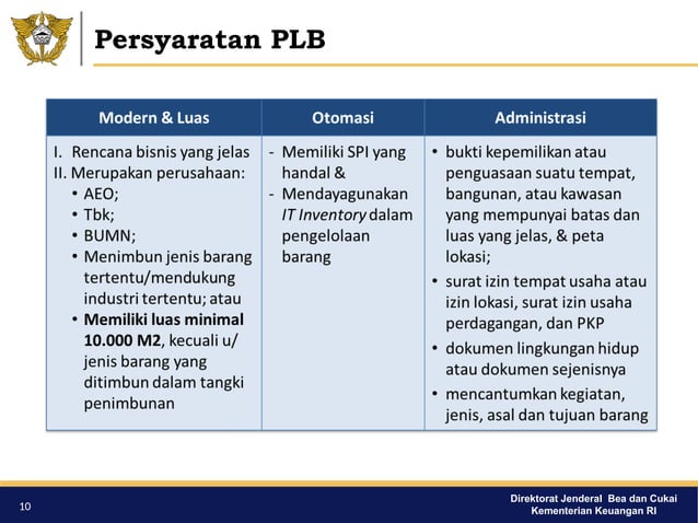 PLB-oleh-BC lengkap dengan penjelasan.pptx