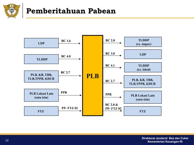 PLB-oleh-BC lengkap dengan penjelasan.pptx