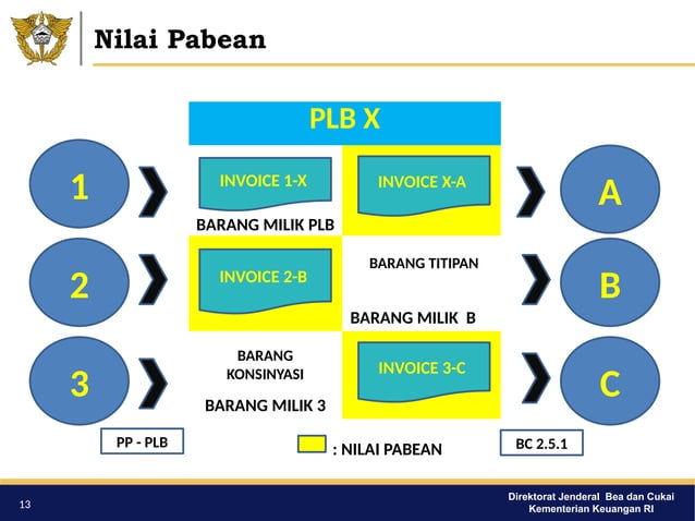 PLB-oleh-BC lengkap dengan penjelasan.pptx