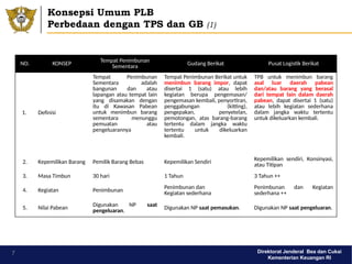 PLB-oleh-BC lengkap dengan penjelasan.pptx