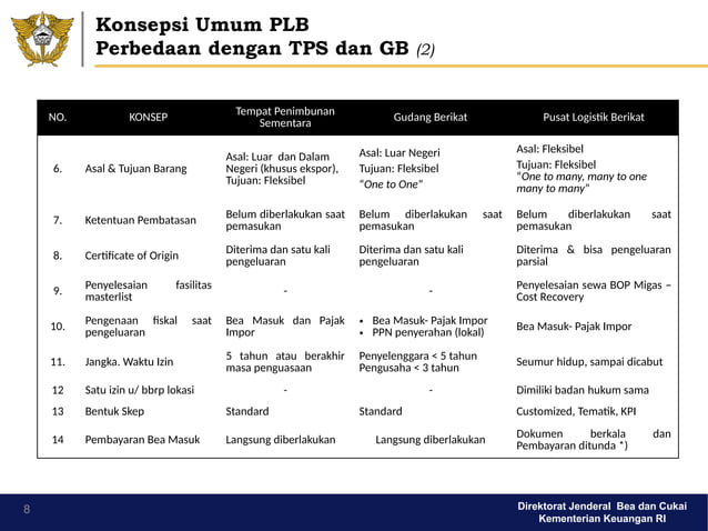 PLB-oleh-BC lengkap dengan penjelasan.pptx