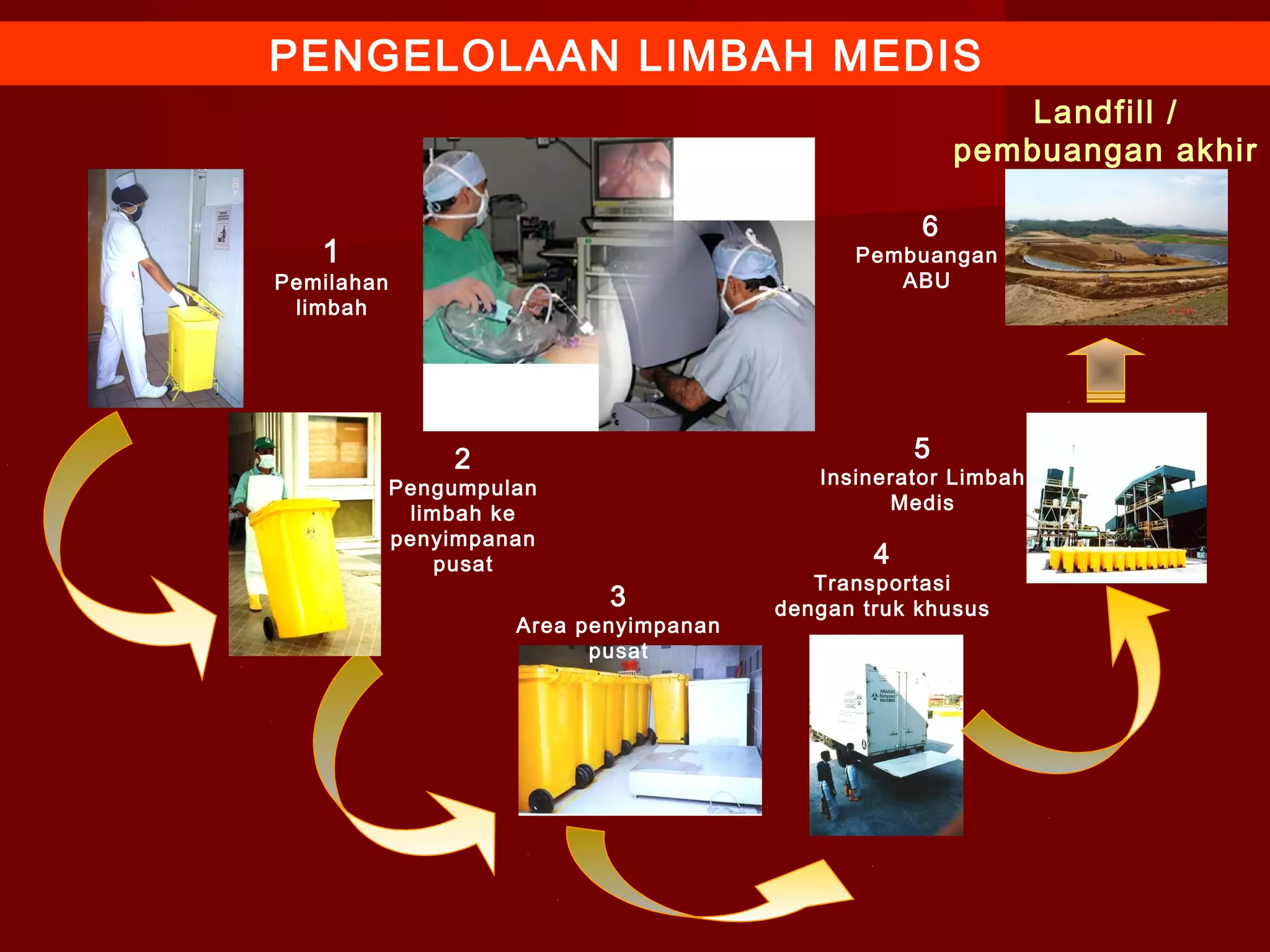 Penanganan Limbah B3 Rumah Sakit | PPT