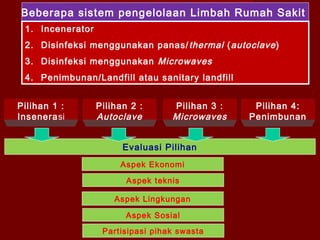 Penanganan Limbah B3 Rumah Sakit | PPT
