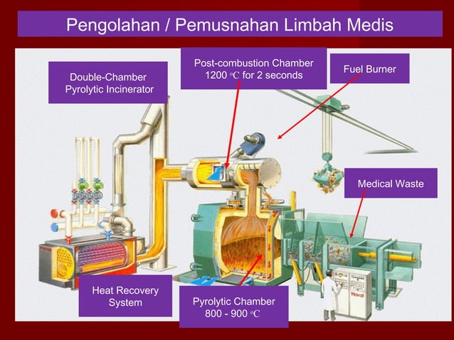 Penanganan Limbah B3 Rumah Sakit | PPT