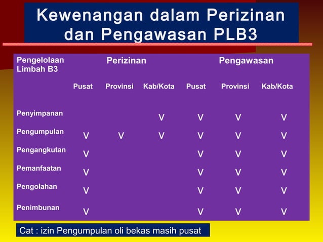 Penanganan Limbah B3 Rumah Sakit | PPT