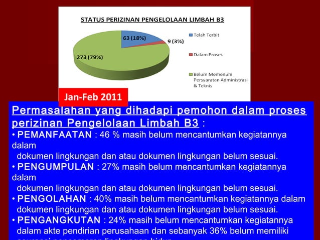 Penanganan Limbah B3 Rumah Sakit | PPT