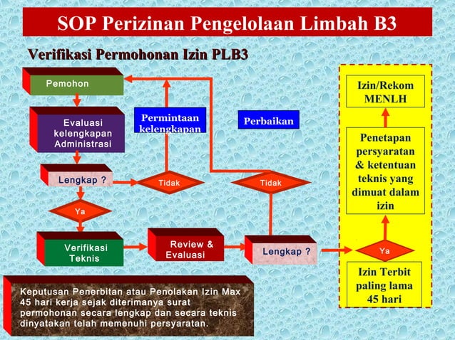 Penanganan Limbah B3 Rumah Sakit | PPT