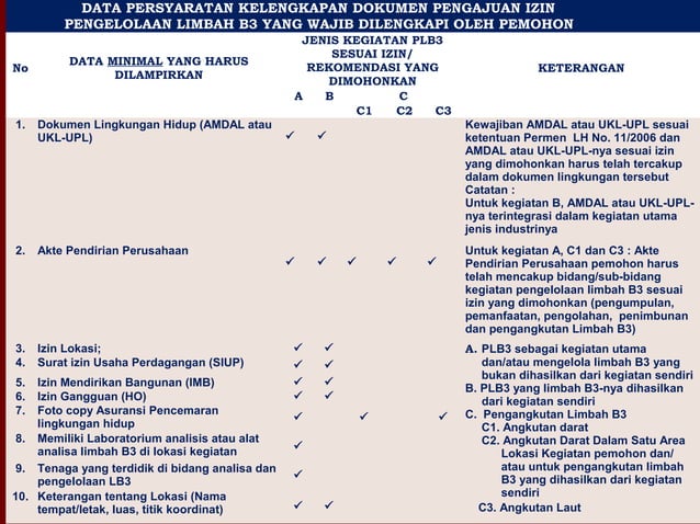 Penanganan Limbah B3 Rumah Sakit | PPT