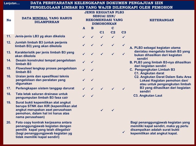 Penanganan Limbah B3 Rumah Sakit | PPT
