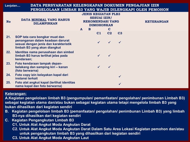 Penanganan Limbah B3 Rumah Sakit | PPT