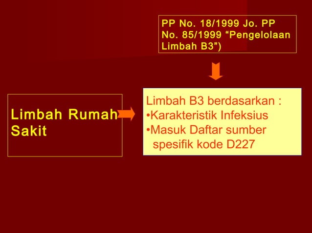 Penanganan Limbah B3 Rumah Sakit | PPT