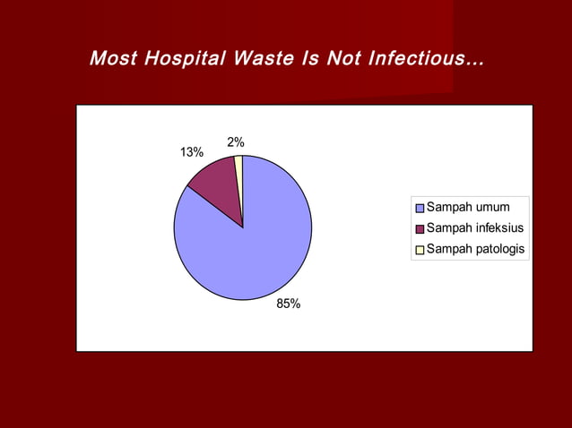 Penanganan Limbah B3 Rumah Sakit | PPT