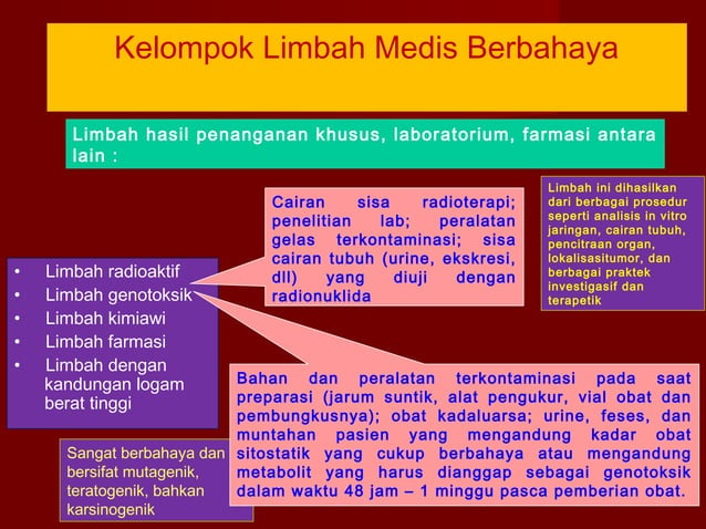 Penanganan Limbah B3 Rumah Sakit | PPT