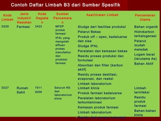 Penanganan Limbah B3 Rumah Sakit | PPT