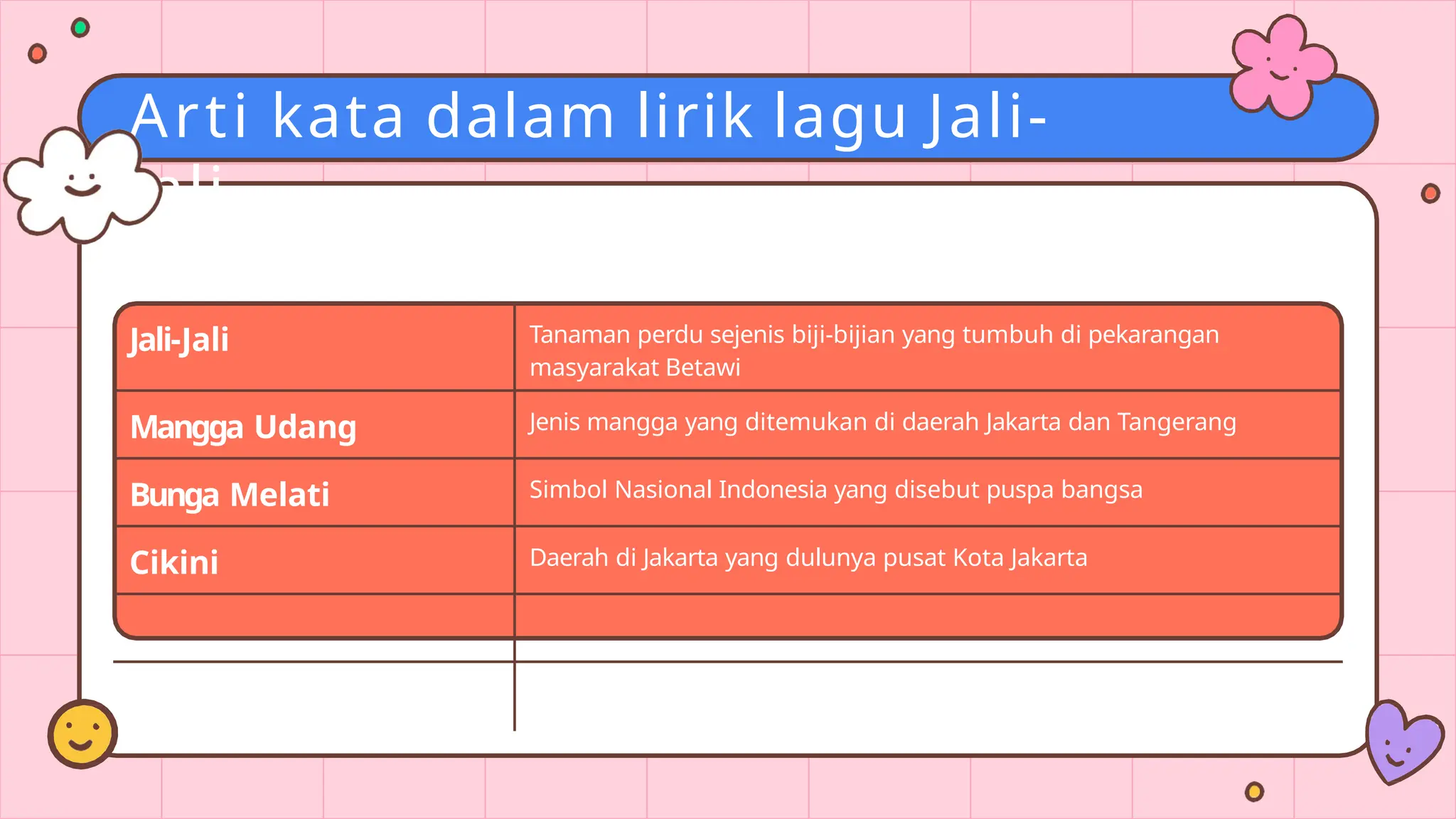 Materi PLBJ Kelas 5 SD BAB 1 - Jali Jali | PPTX