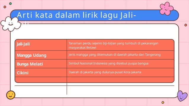 Materi PLBJ Kelas 5 SD BAB 1 - Jali Jali | PPTX