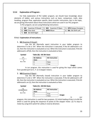 Programmable Logic Controller | DOC | Computing | Technology & Computing