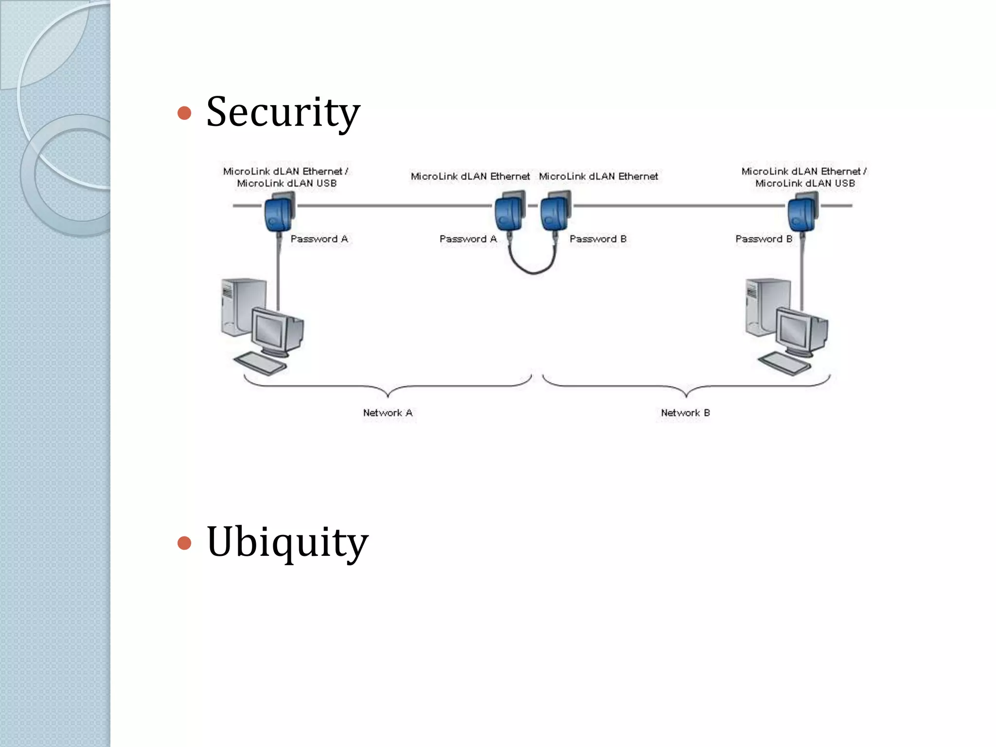Introduction to PLC (PowerLine Communication) | PPT