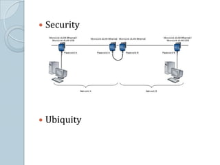 Introduction to PLC (PowerLine Communication) | PPTX | Computer Networking | Computing