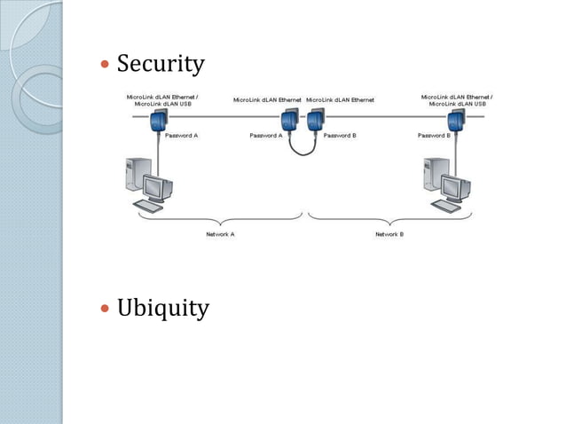 Introduction to PLC (PowerLine Communication) | PPT