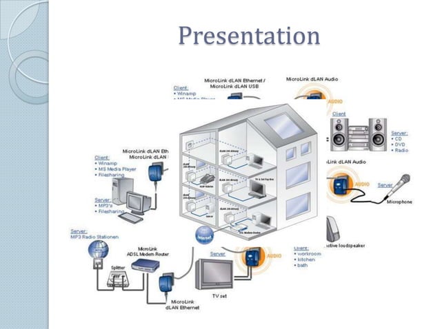 Introduction to PLC (PowerLine Communication) | PPTX | Computer Networking | Computing