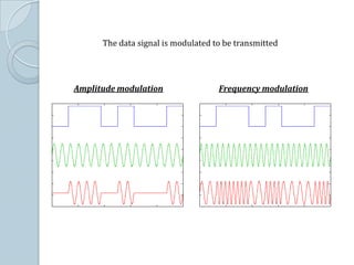 Introduction to PLC (PowerLine Communication) | PPTX | Computer Networking | Computing