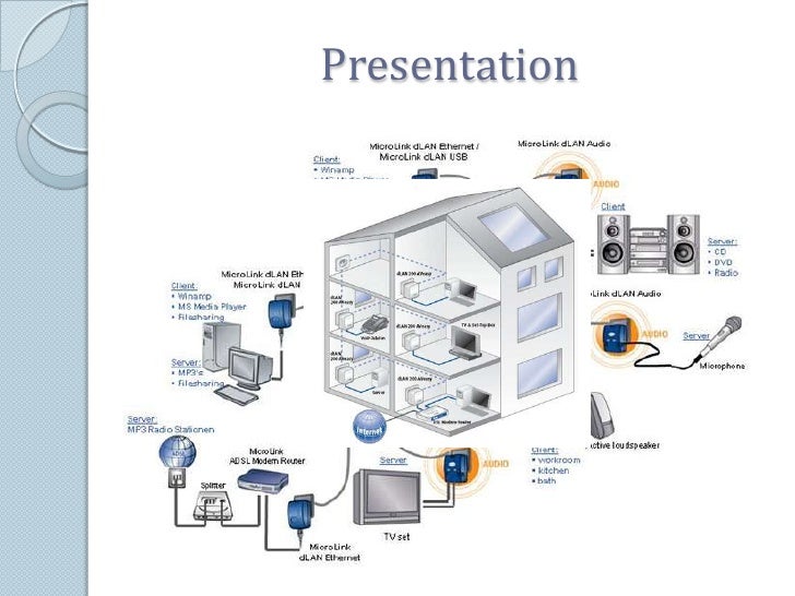 Introduction to PLC (PowerLine Communication)
