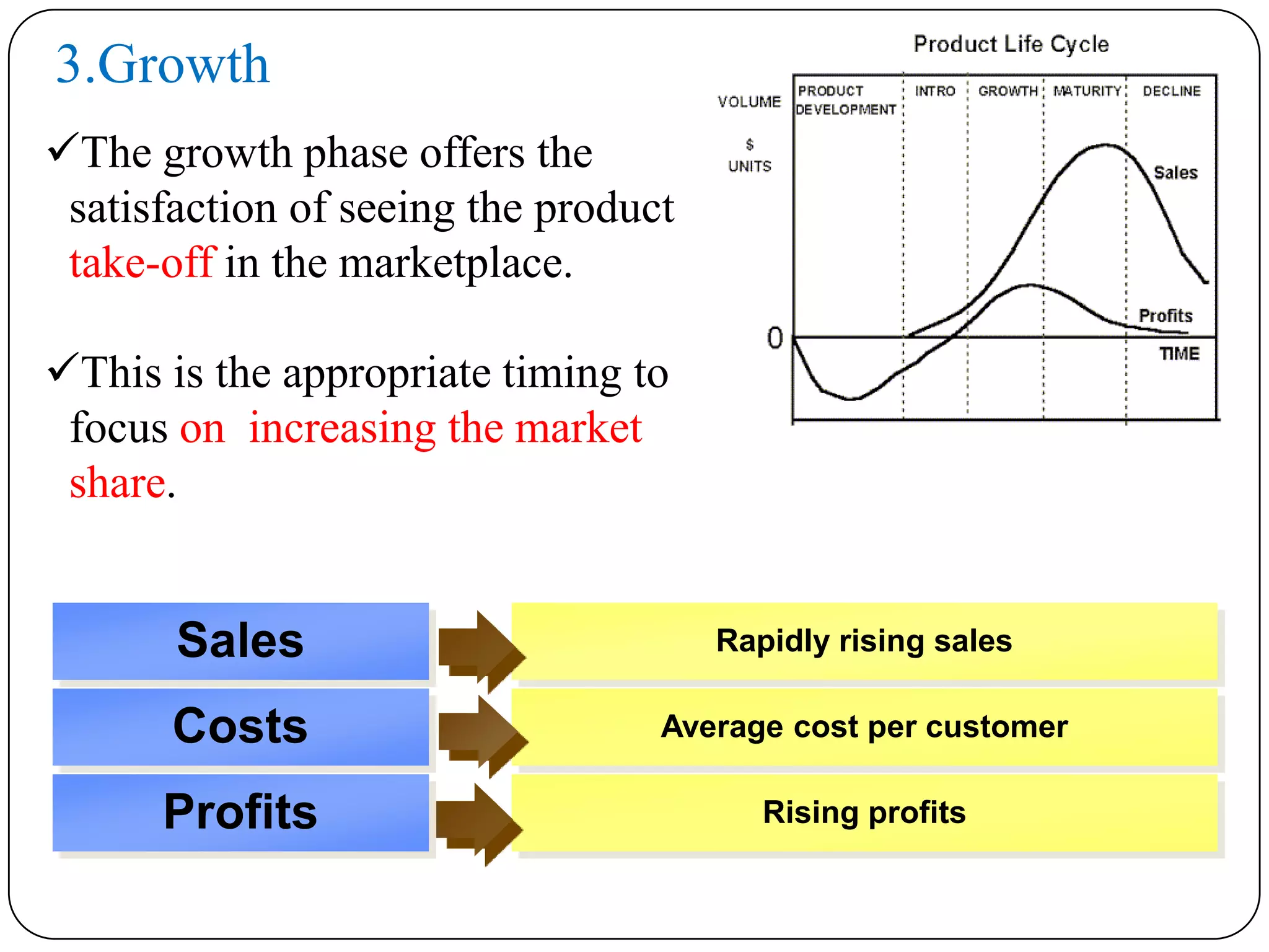 Product Life Cycle | PPSX