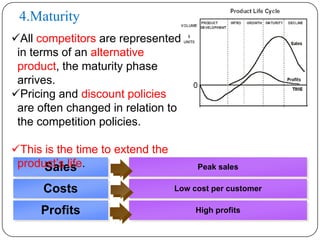 Product Life Cycle | PPSX