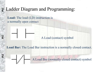 Plc | PPT