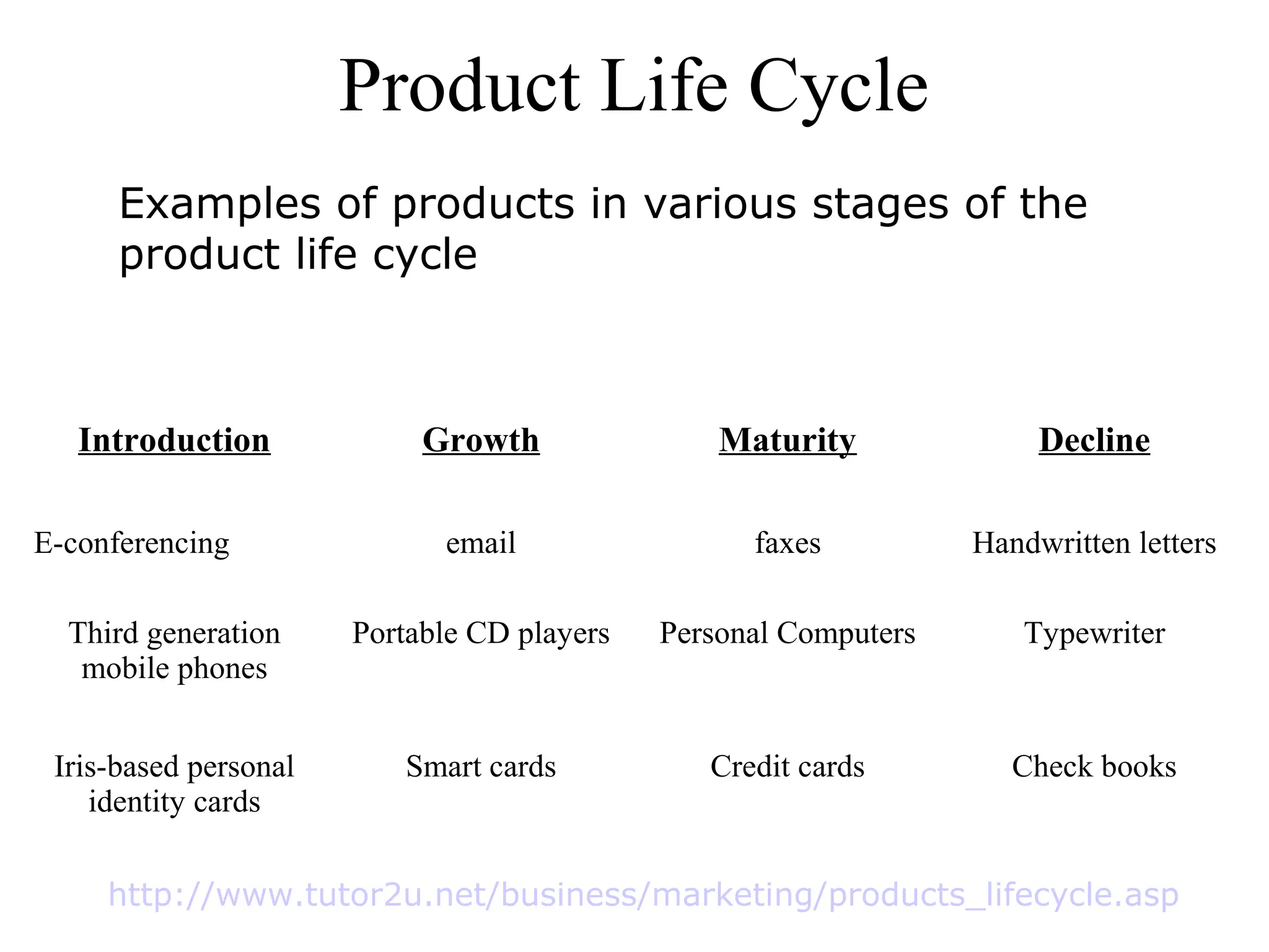 Product life cycle | PPT