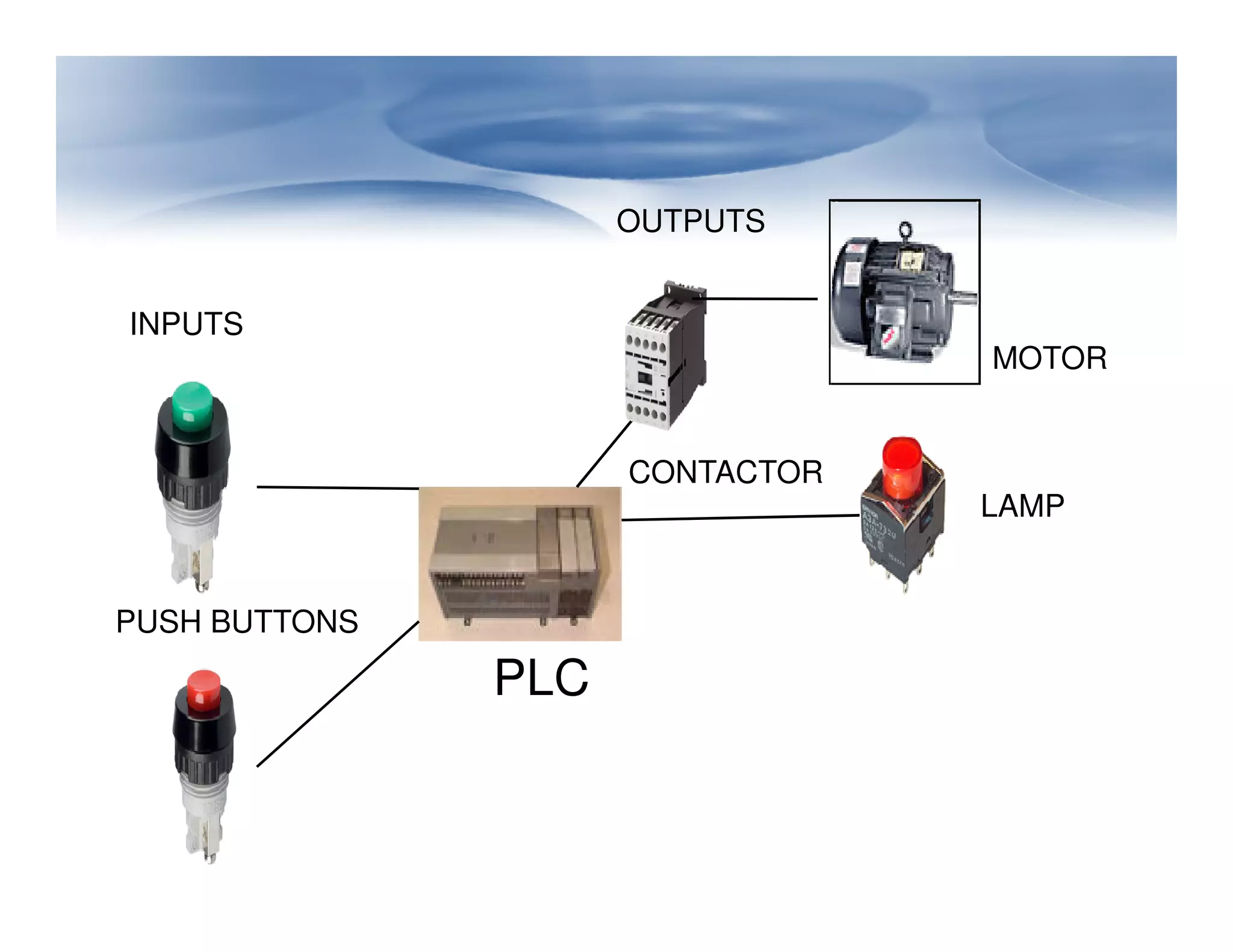 PLC - Programmable Logic Controller | PDF