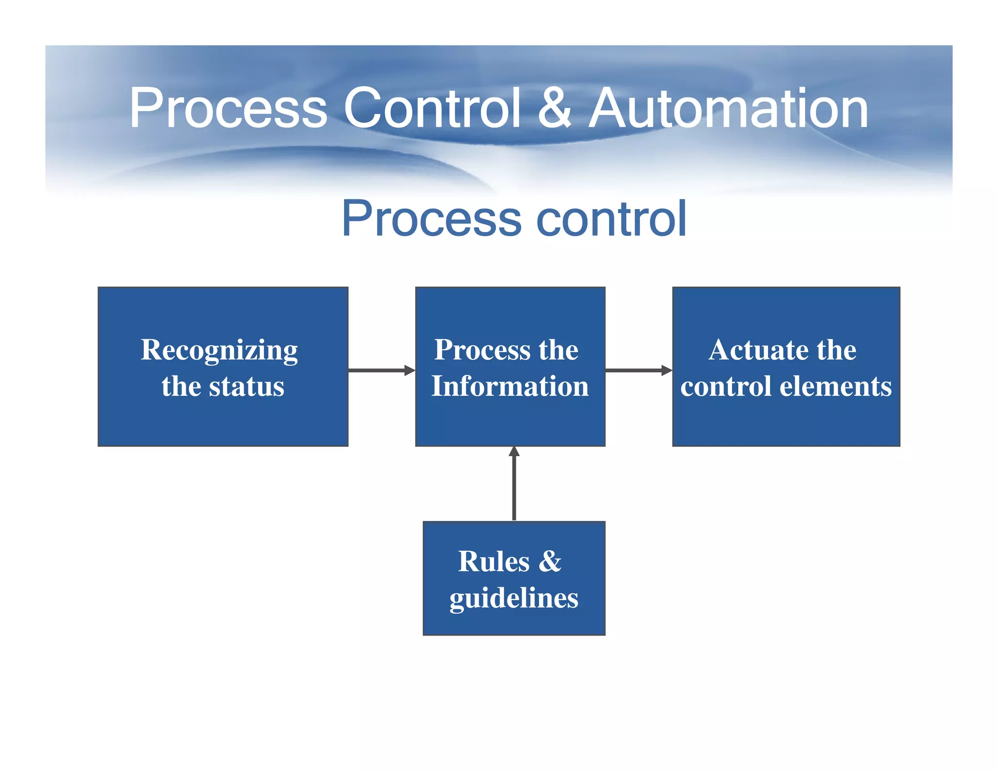 PLC - Programmable Logic Controller | PDF