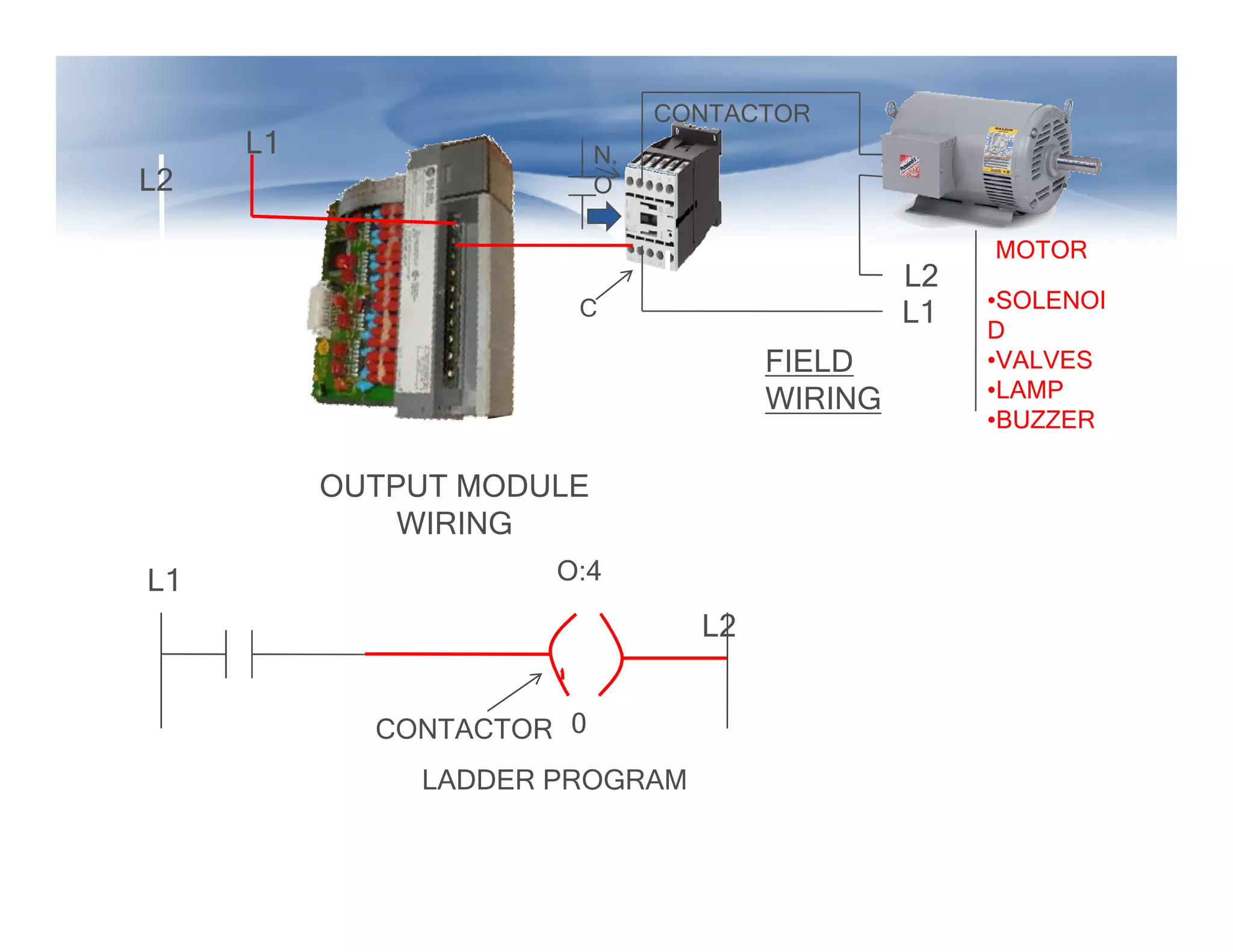 PLC - Programmable Logic Controller | PDF