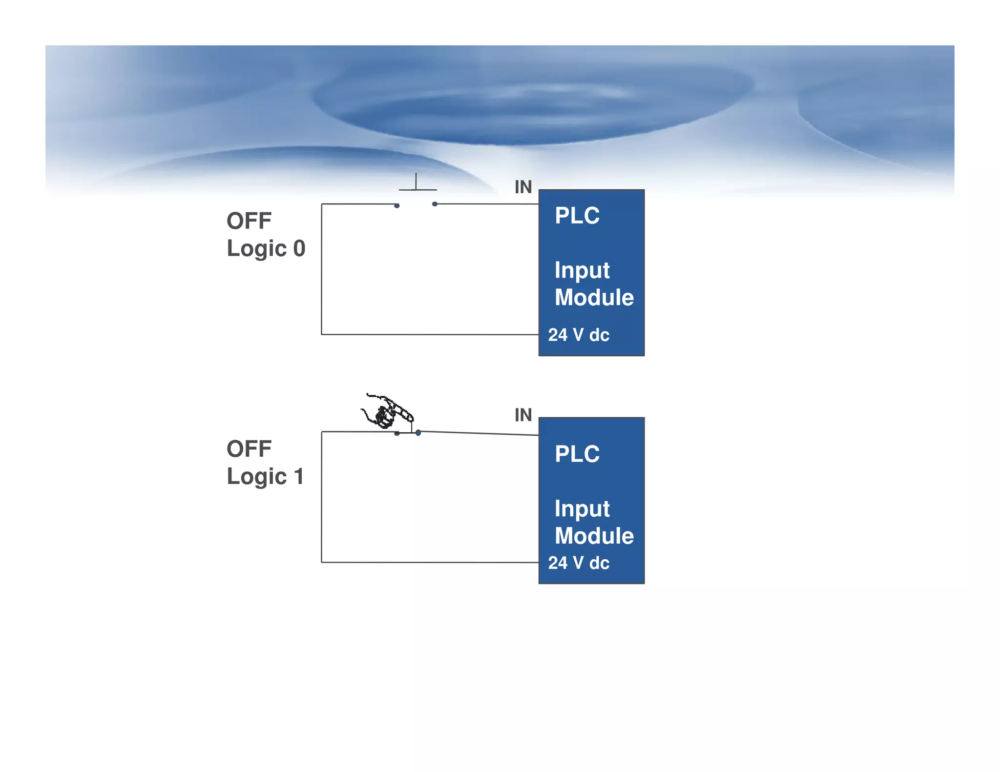 PLC - Programmable Logic Controller | PDF