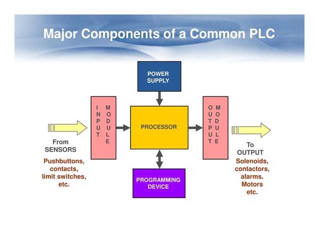 PLC - Programmable Logic Controller | PDF