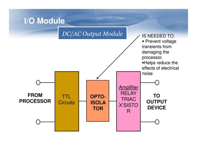 PLC - Programmable Logic Controller | PDF