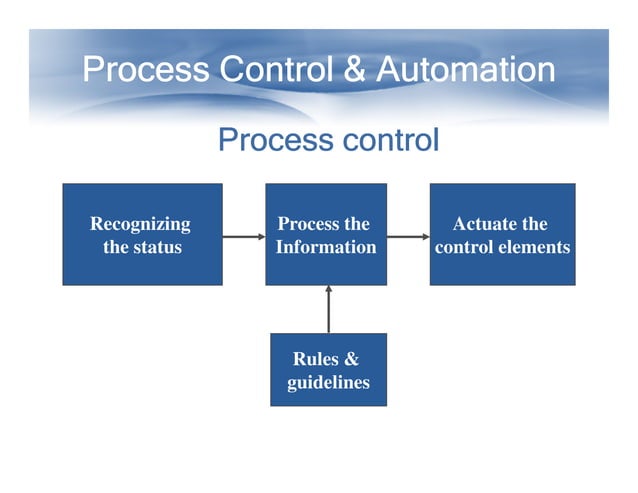 PLC - Programmable Logic Controller | PDF