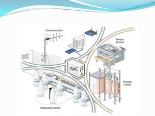 Programmable Logic Controller | PPTX