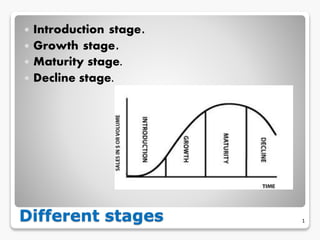 PRODUCT LIFE CYCLE | PPTX