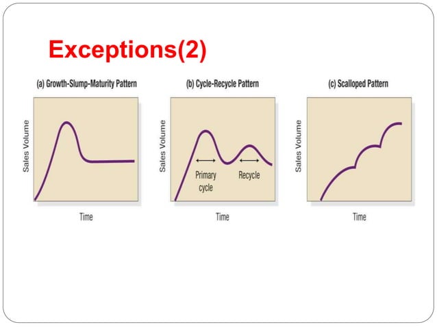 PRODUCT LIFE CYCLE | PPT