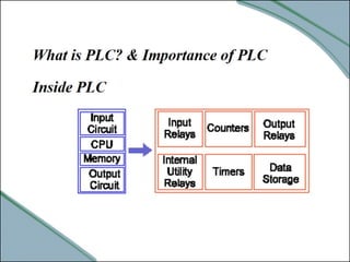 PLC | PDF