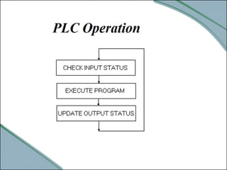 PLC | PDF
